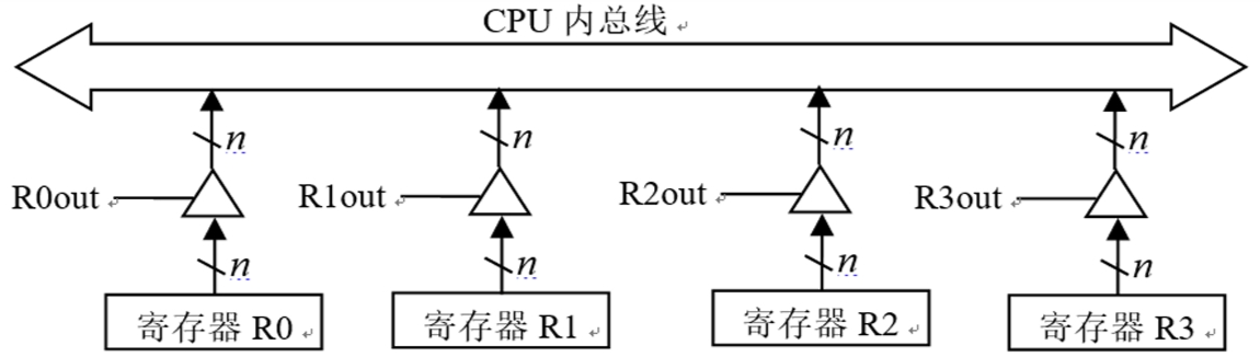 第 4 章 时序逻辑电路 | byml's blog